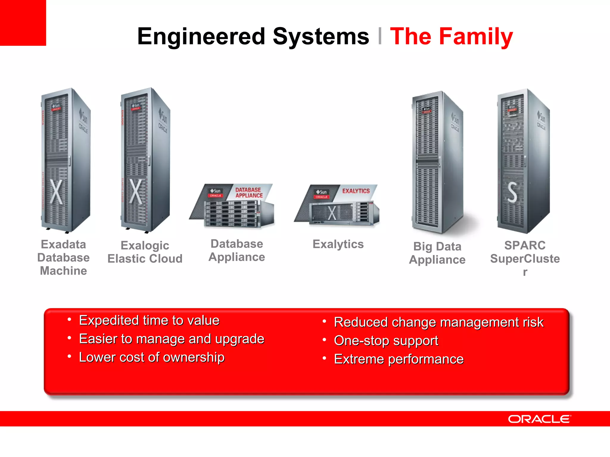 Oracle Engineered BI architecture | PPT
