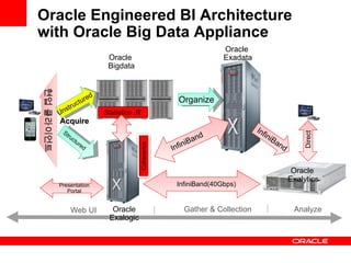 Oracle Engineered BI architecture | PPT