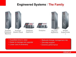 Oracle Engineered BI architecture | PPT