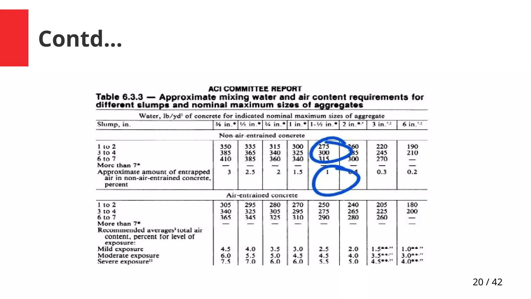 Engineered cementatious composite, mix design of normal concrete, mix ...