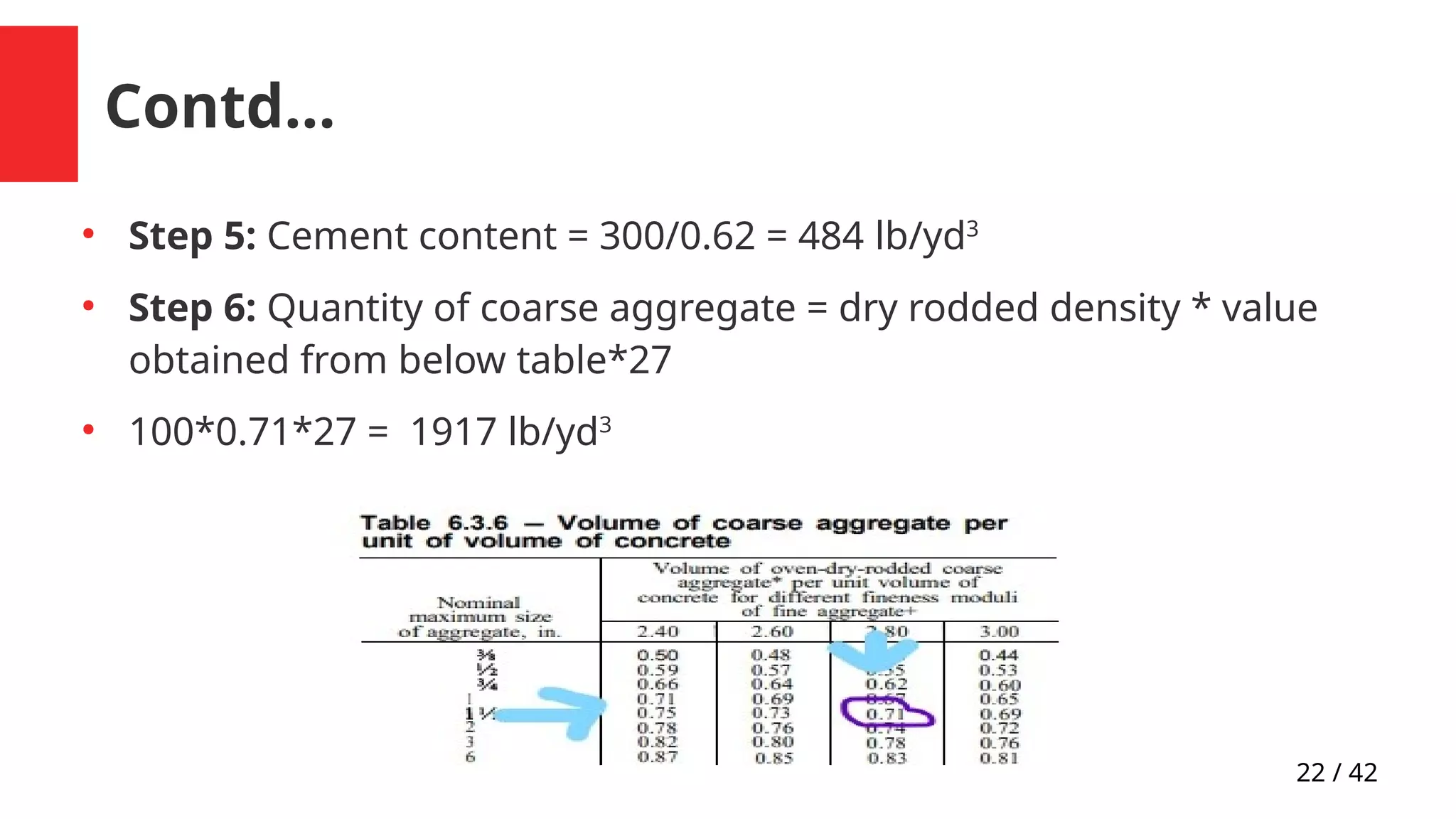 Engineered cementatious composite, mix design of normal concrete, mix ...