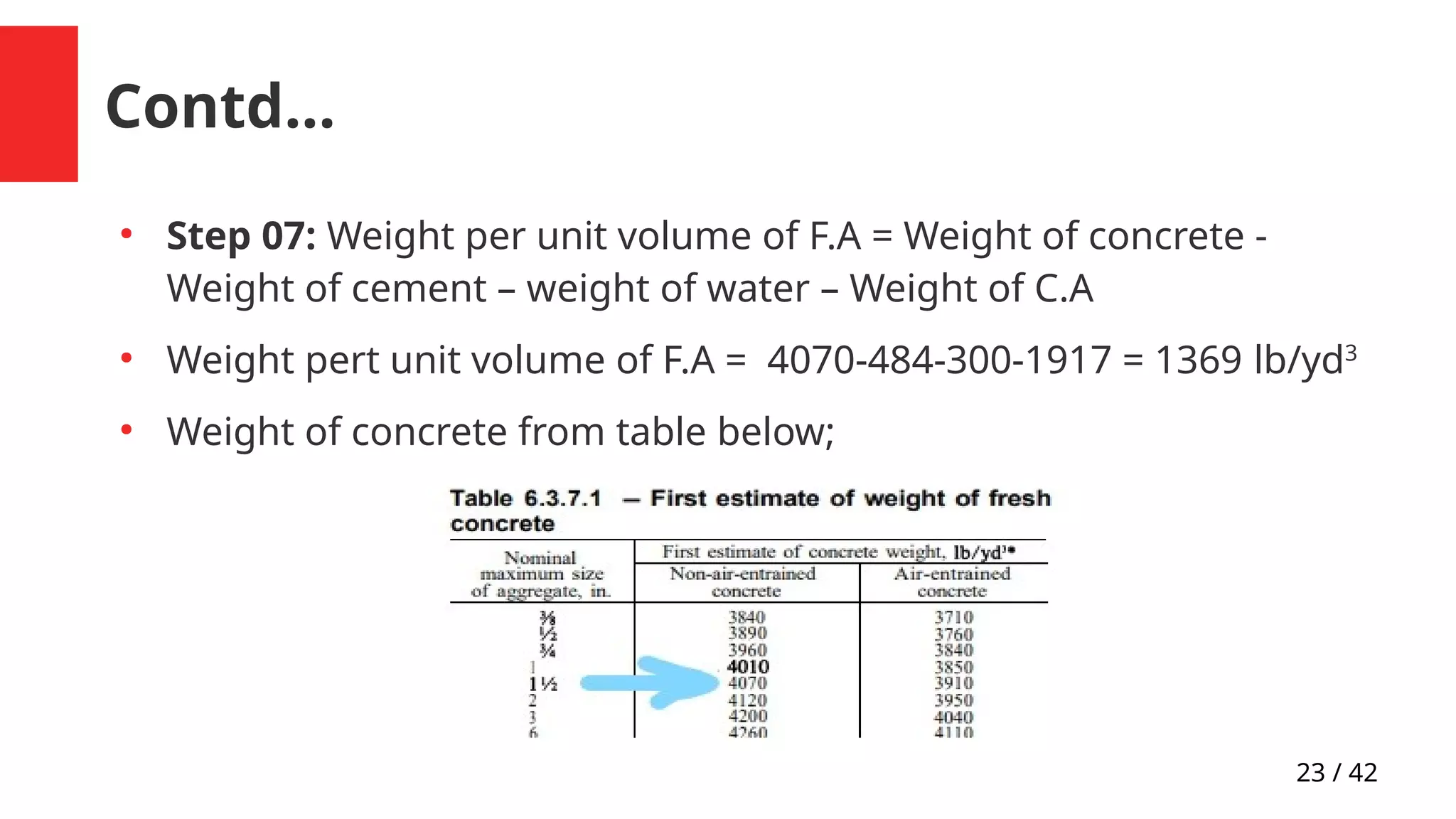 Engineered cementatious composite, mix design of normal concrete, mix ...
