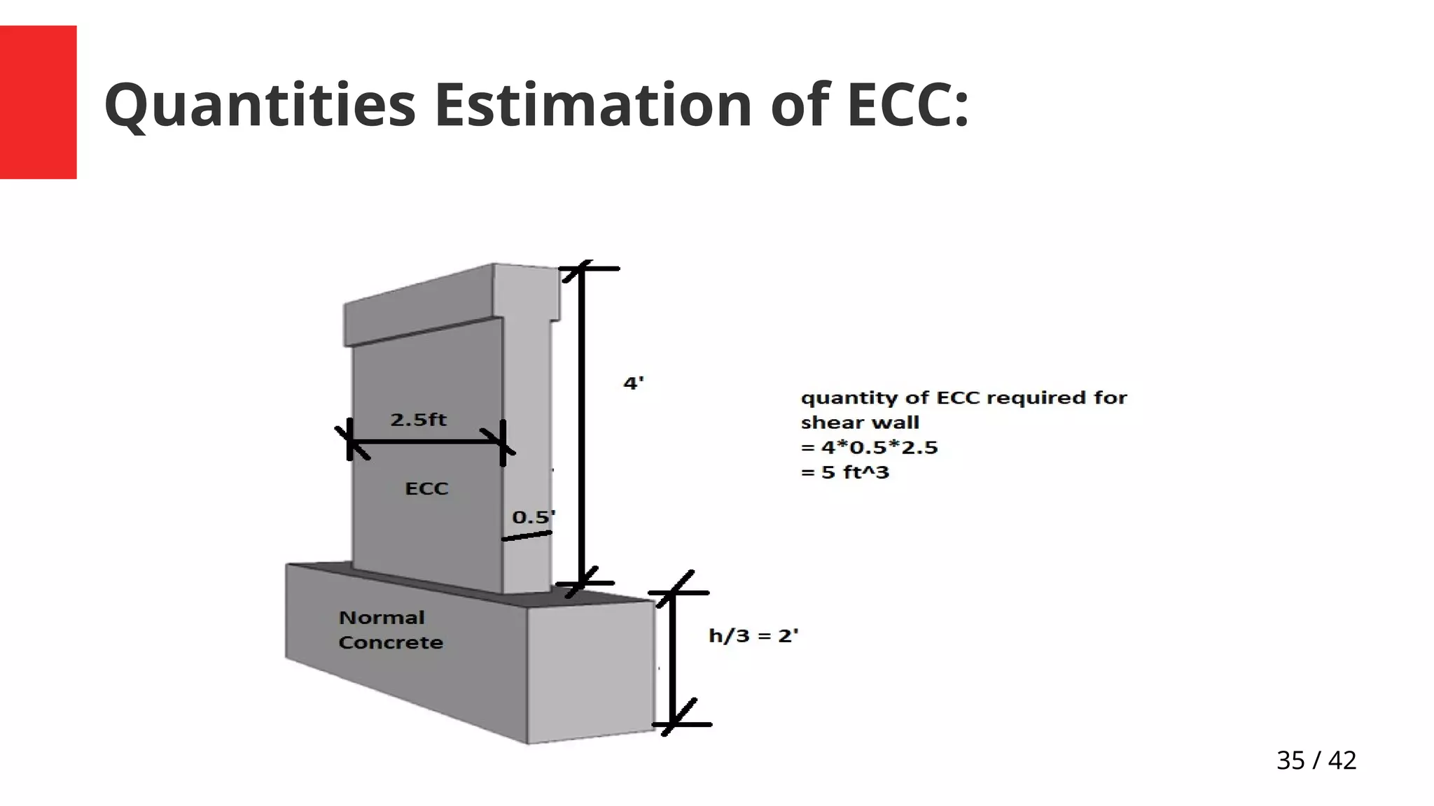 Engineered cementatious composite, mix design of normal concrete, mix ...