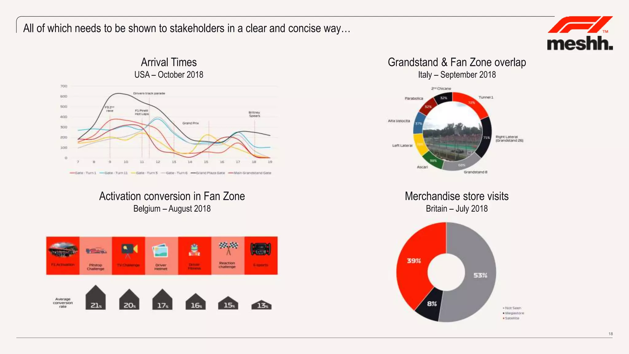 Engineered Insanity - F1 and Meshh | PPT