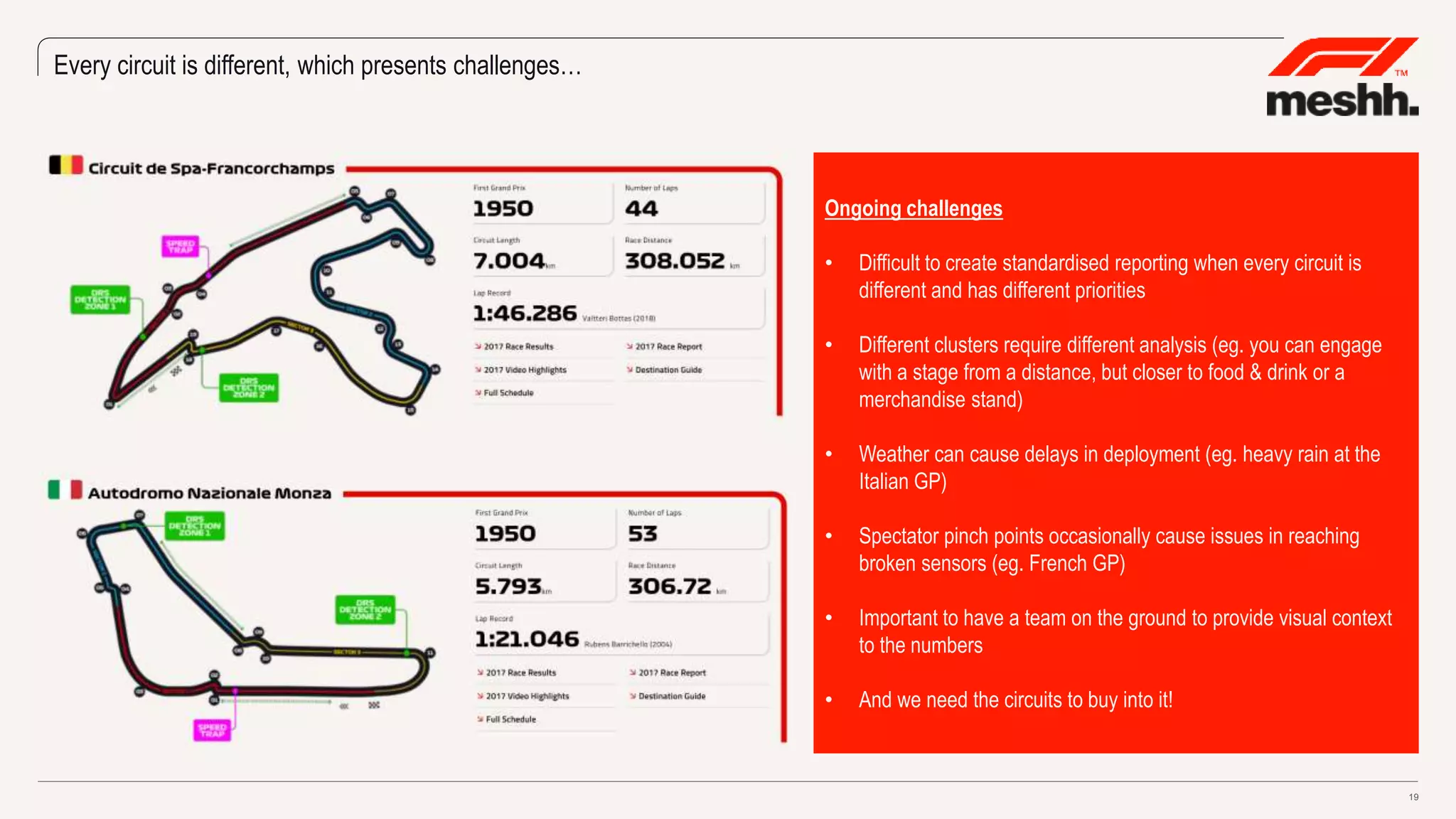 Engineered Insanity - F1 and Meshh | PPT