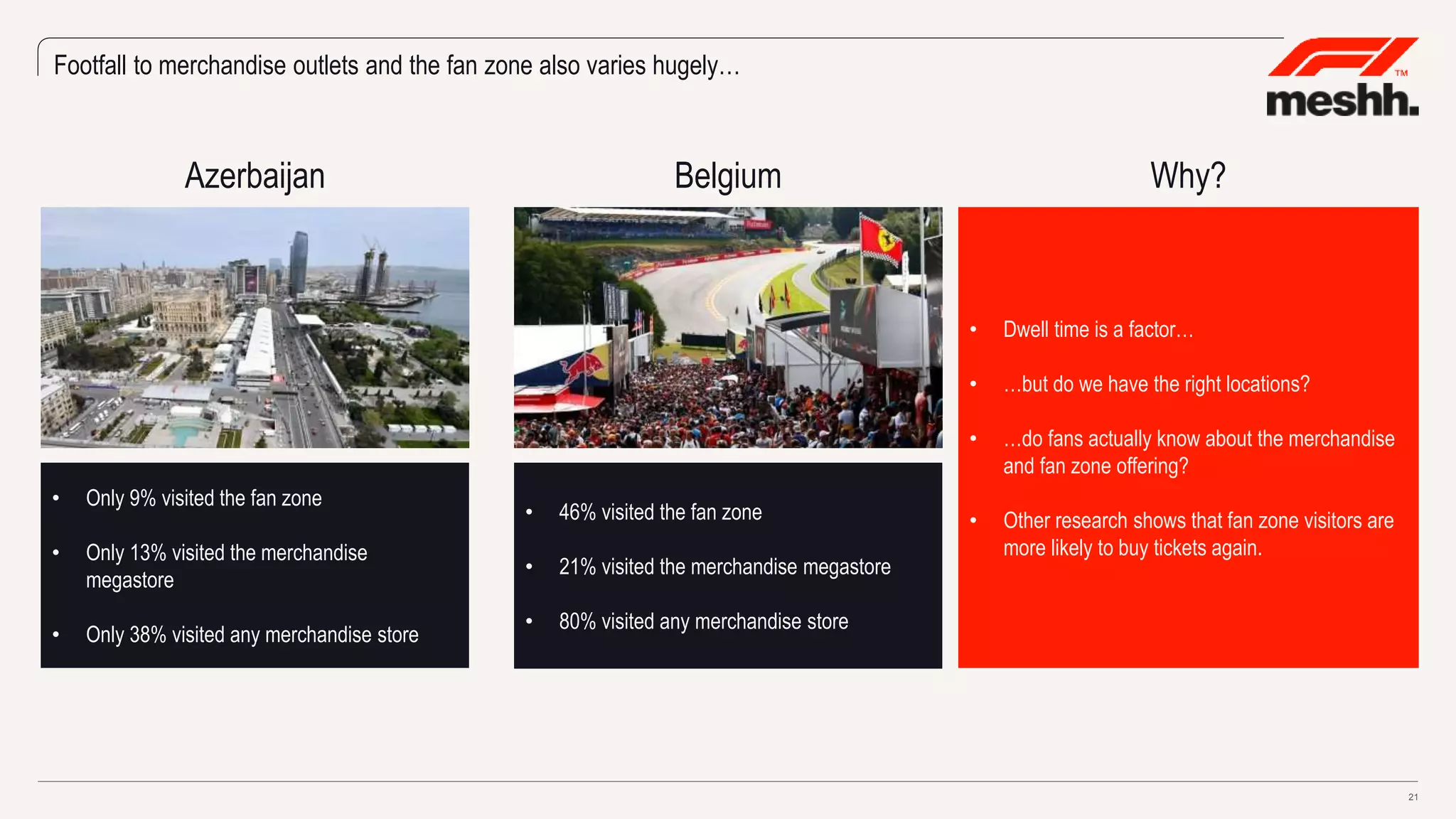 Engineered Insanity - F1 and Meshh | PPT