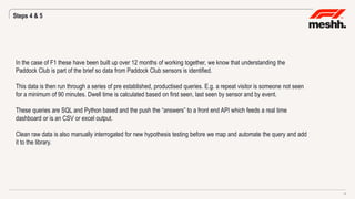 Engineered Insanity - F1 and Meshh | PPT