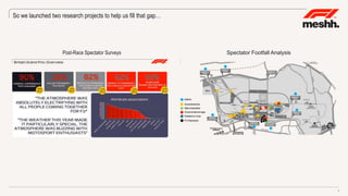 Engineered Insanity - F1 and Meshh | PPT