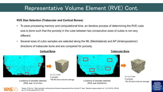 Engineered to Cure – Patient Specific Tibial Implant Design using Micro ...