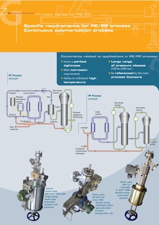 Engineered valves for plastics polymers-pe-pp industry-Guichon valves | PDF