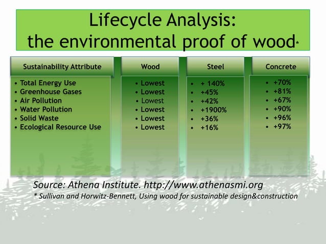 Engineered Wood Sustainability And Green Building Practices Slide Show ...
