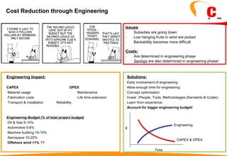 Engineering | PPT | Business | Business and Finance