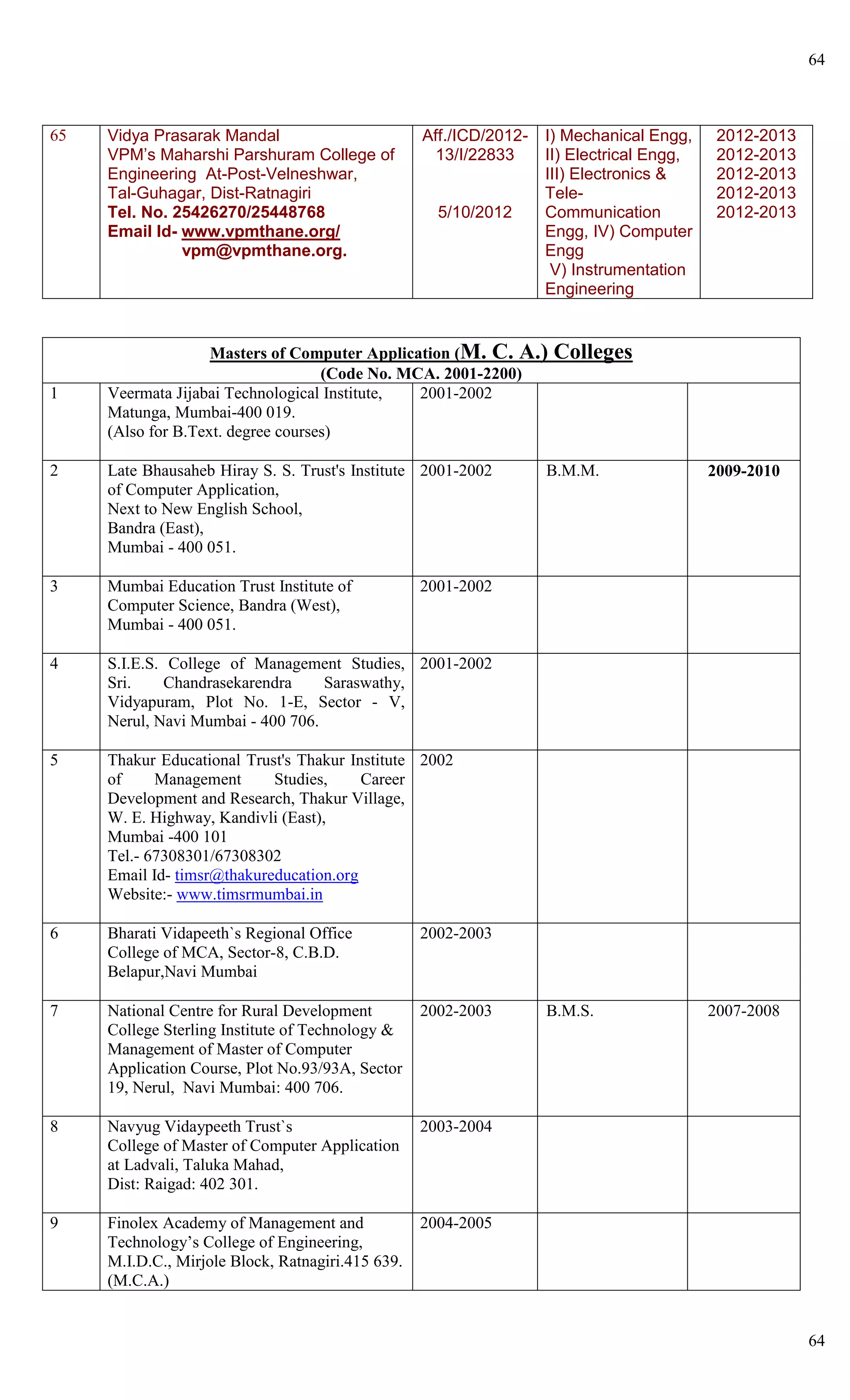 Engineering | PDF