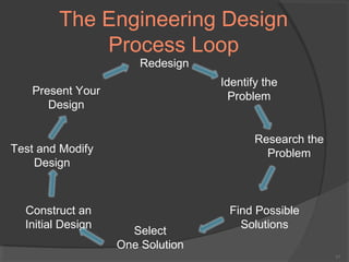 Engineering | PPT