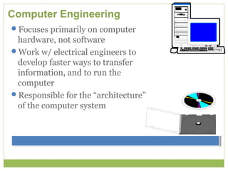 Career in Engineering | PPT