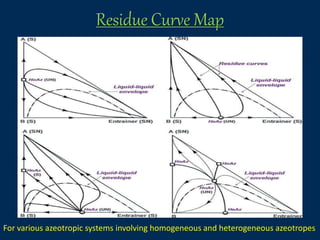 Azeotropic Distillation | PPTX