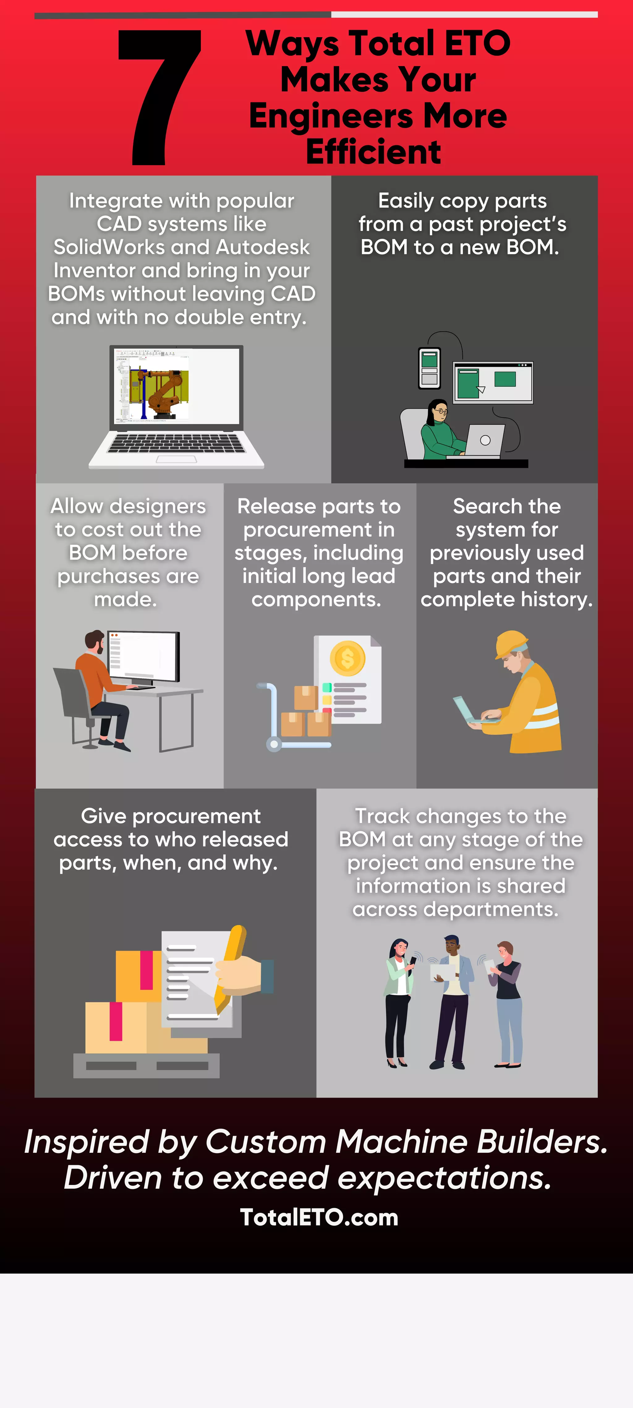 Engineers Love Dynamic BOMs | PDF