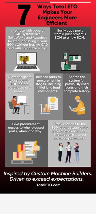 Engineers Love Dynamic Boms Pdf