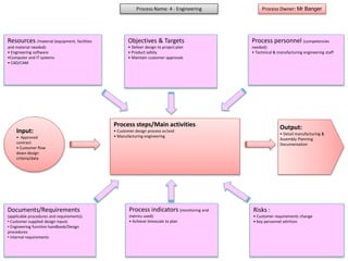 Engineering process in detail with block diagram and explanation | PPT