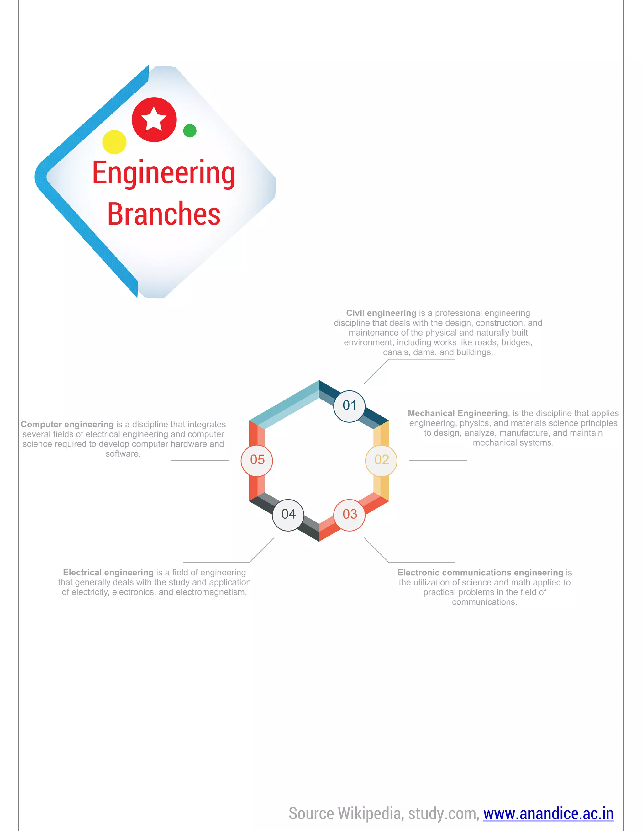 Engineering Branches | PDF