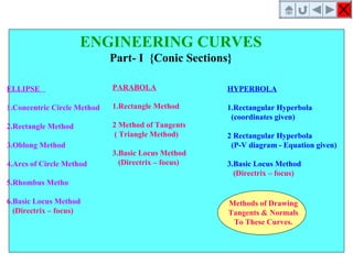 Engineering curves | PPT | Drawing and Sketching | Arts and Crafts
