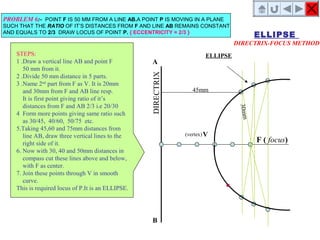 Engineering curves | PPT