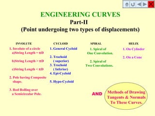 Engineering curves | PPT