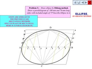 Engineering curves | PPT
