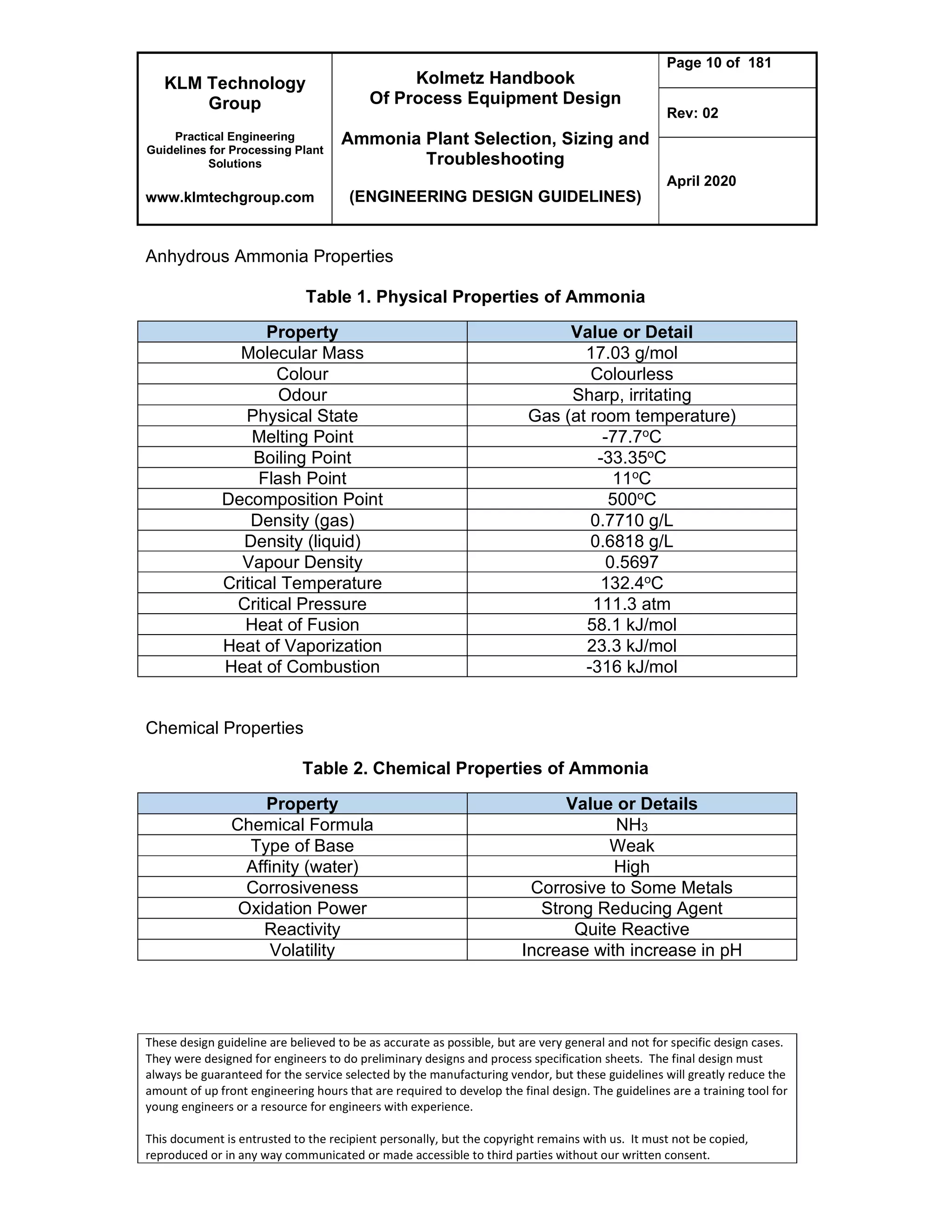 Ammonia Plant Selection Sizing and Troubleshooting | PDF
