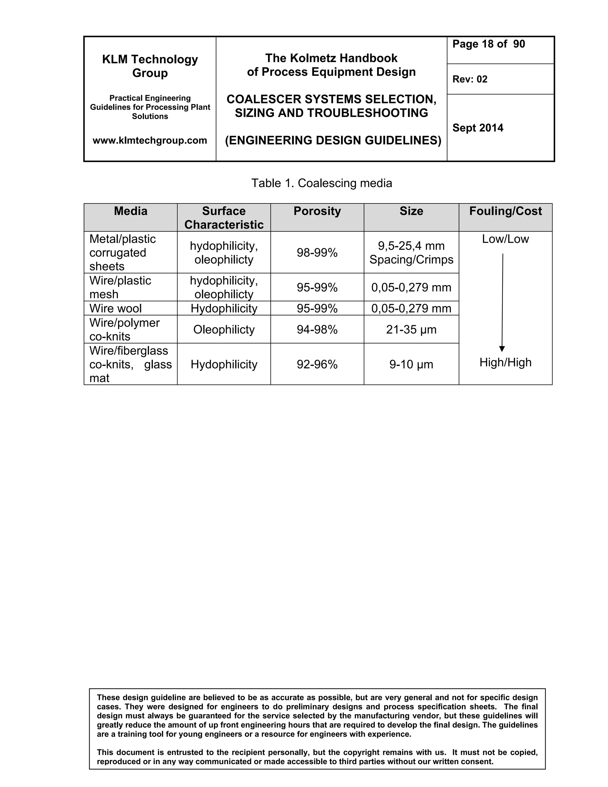 Coalescer Systems Selection, Sizing and Troubleshooting | PDF