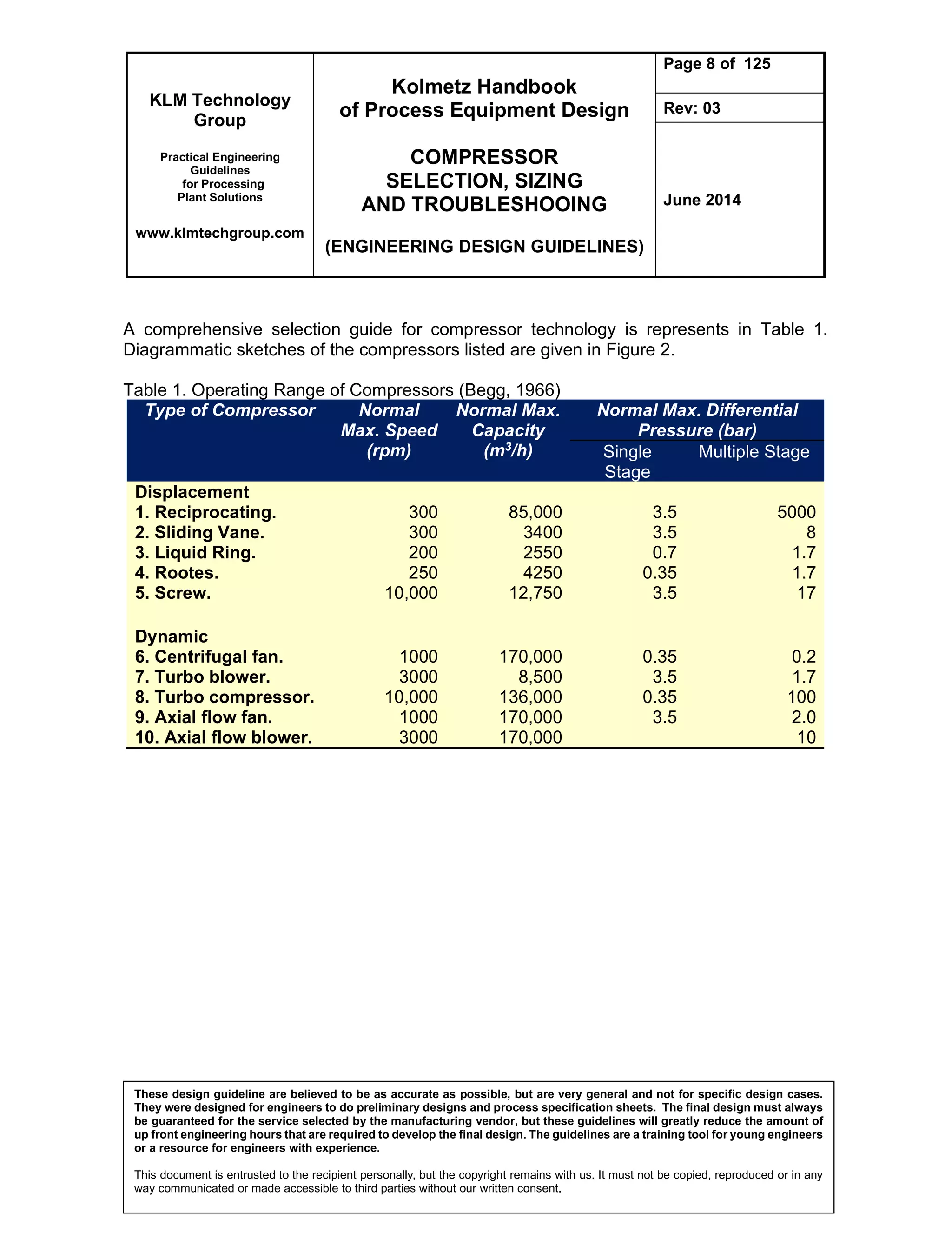 Compressor Systems Selection Sizing and Troubleshooting | PDF