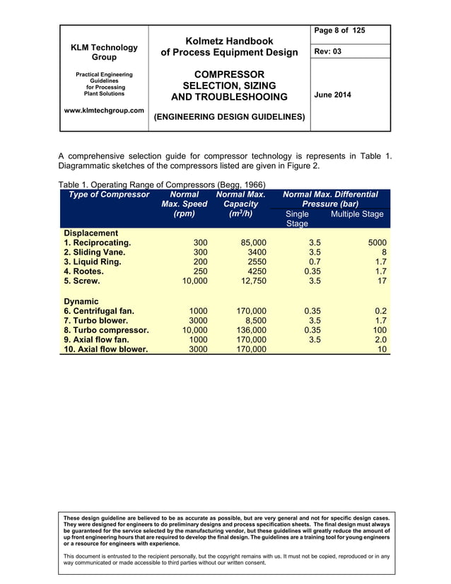 Compressor Systems Selection Sizing and Troubleshooting | PDF ...
