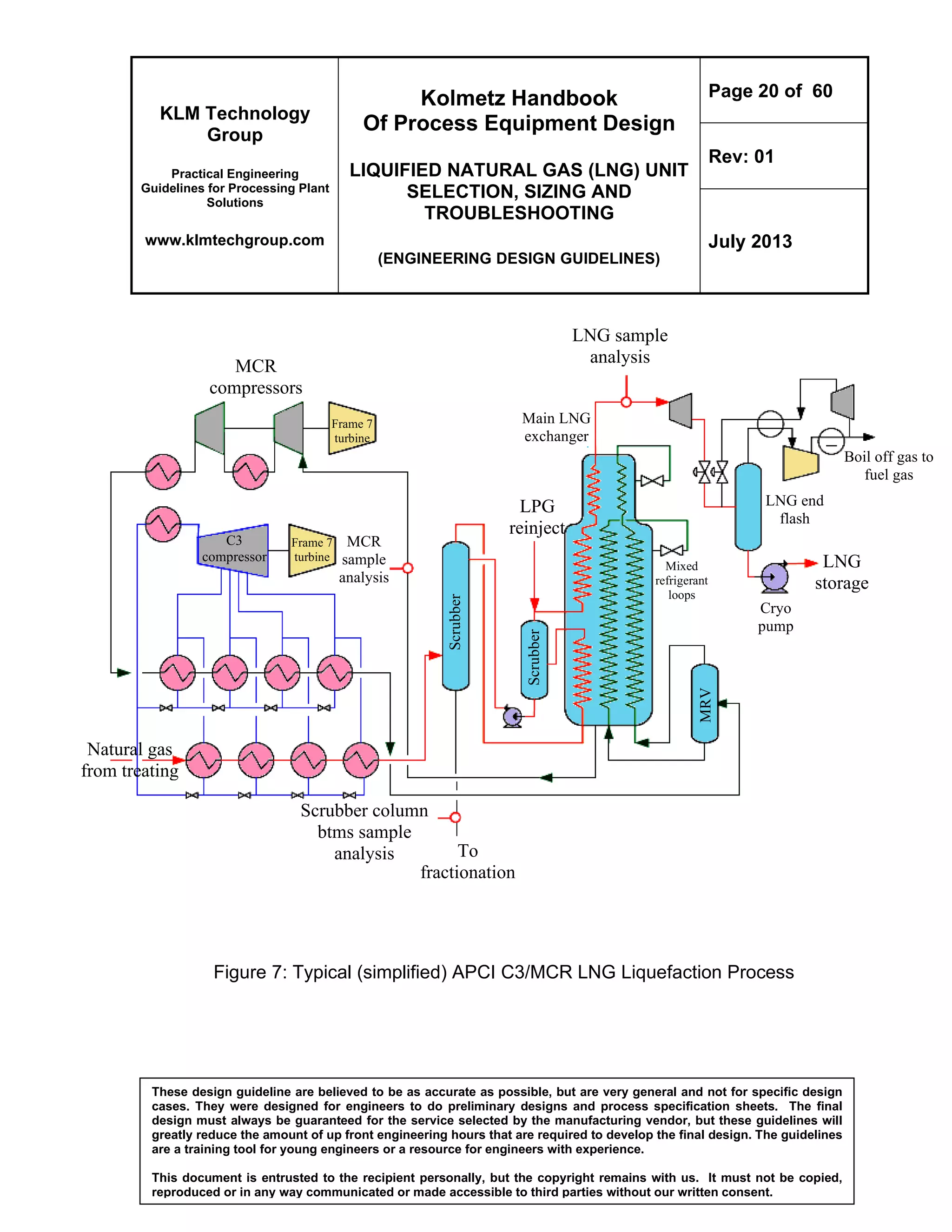 Liquified Natural Gas Units Selection, Sizing and Troubleshooting | PDF