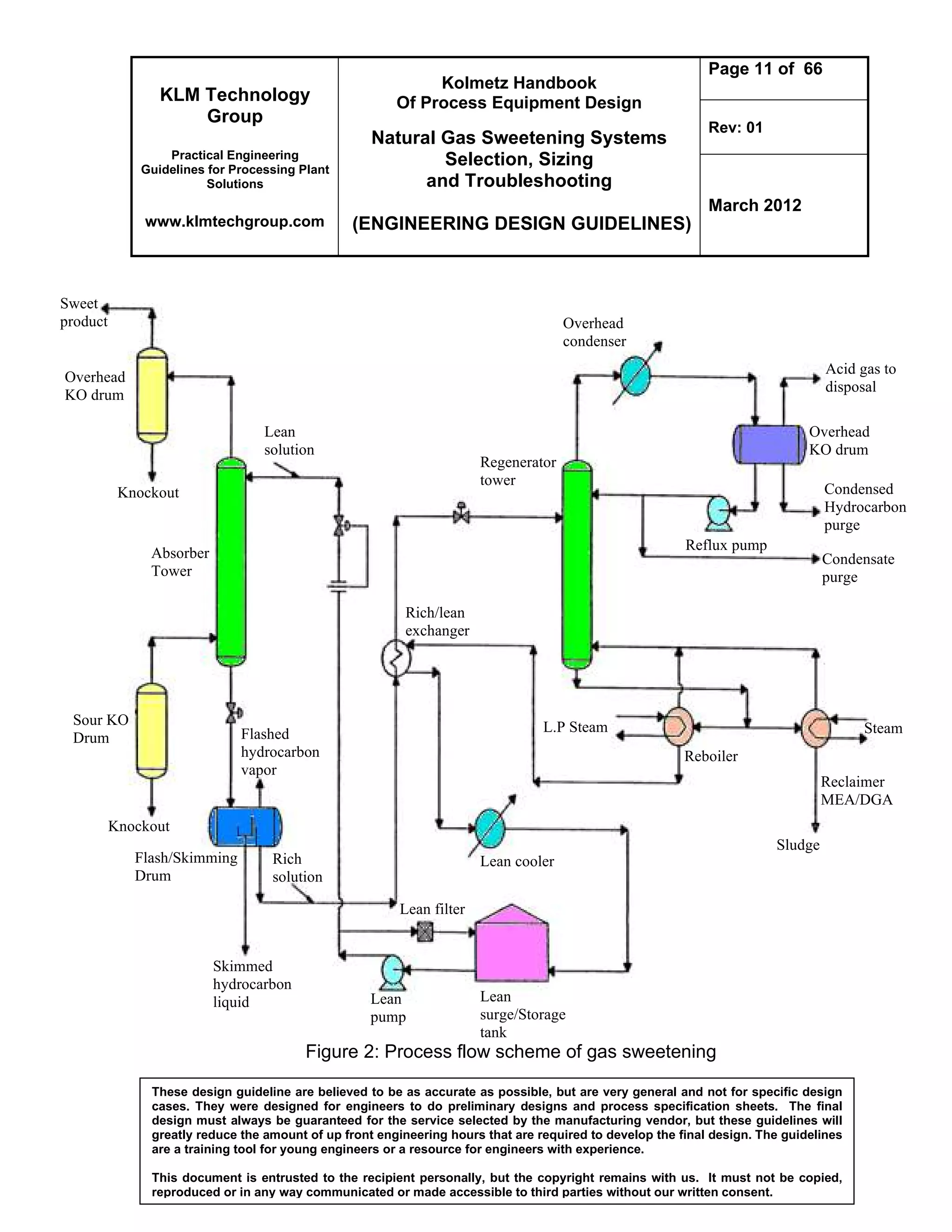 ENGINEERING-DESIGN-GUIDELINES-natural-gas-sweeting-Rev1.1web.pdf