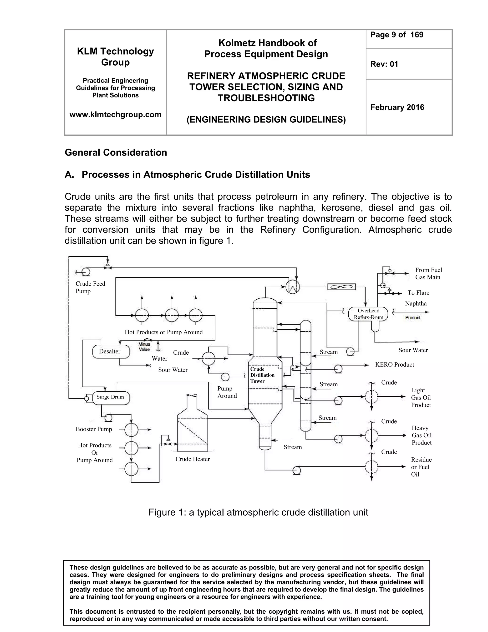 Refinery Atmospheric Crude Tower Selection, Sizing and Troubleshooting ...