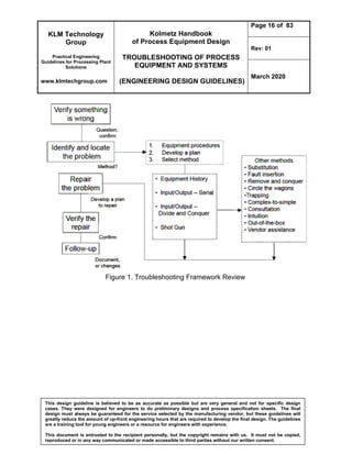 Process Equipment Troubleshooting | PDF