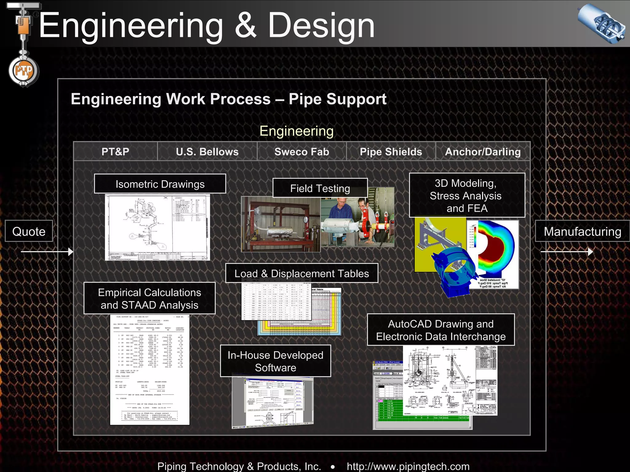 Pipe Support Engineering & Design - June | PPT