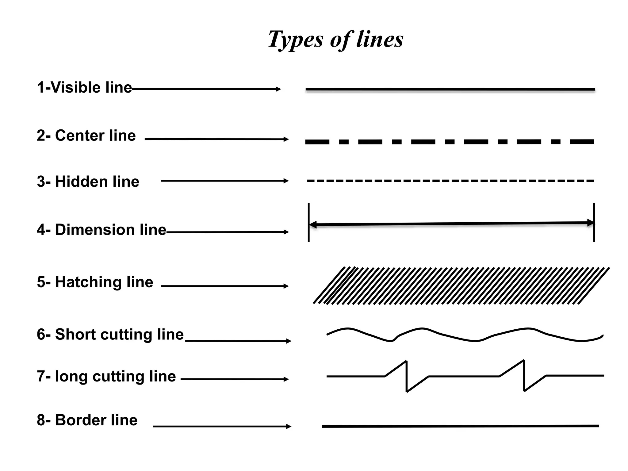 engineering drawing civil | PPT