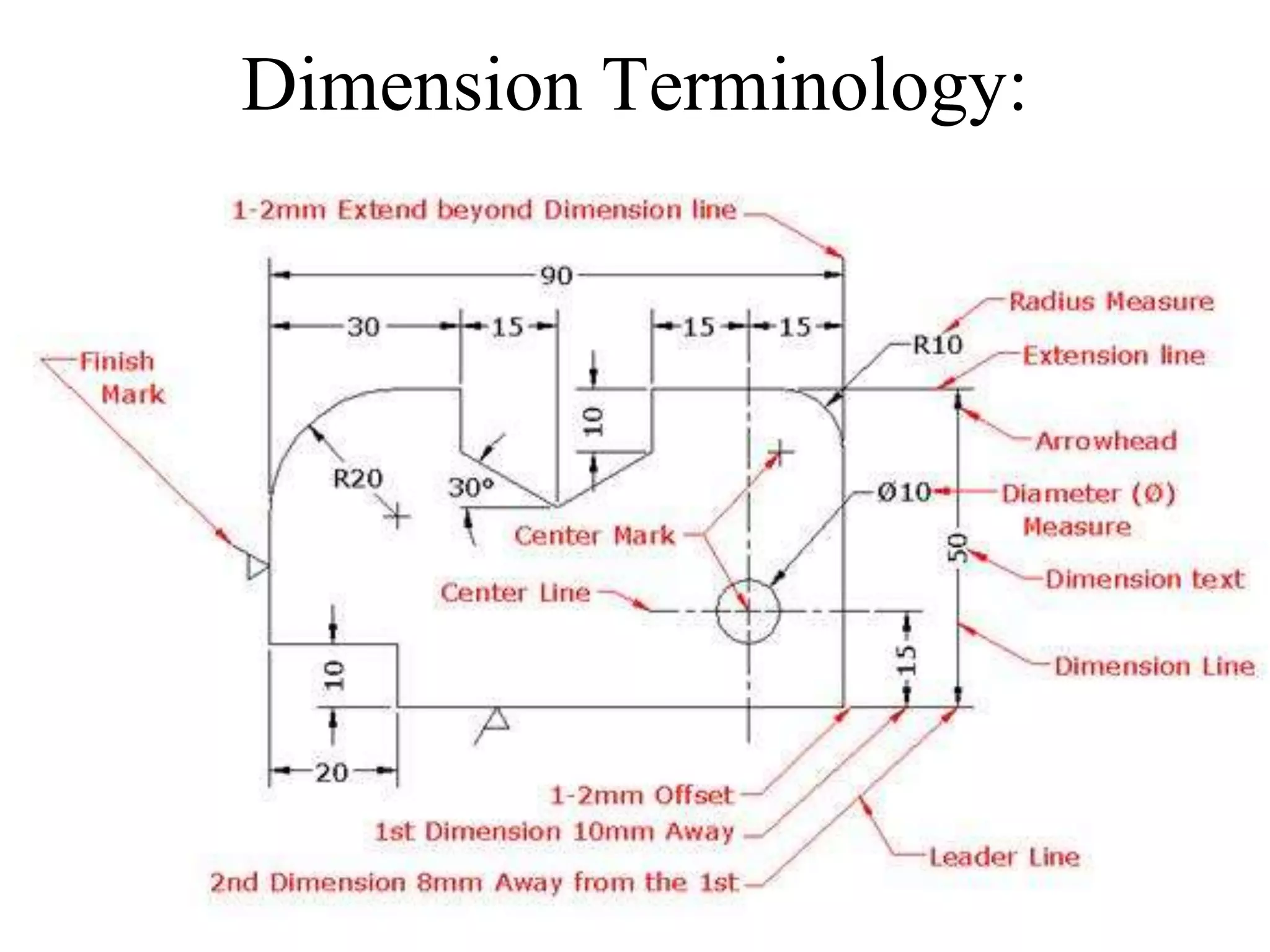 engineering drawing civil | PPT