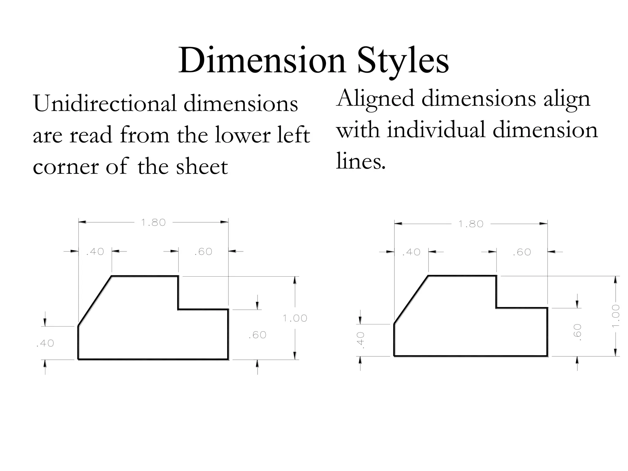 engineering drawing civil | PPT