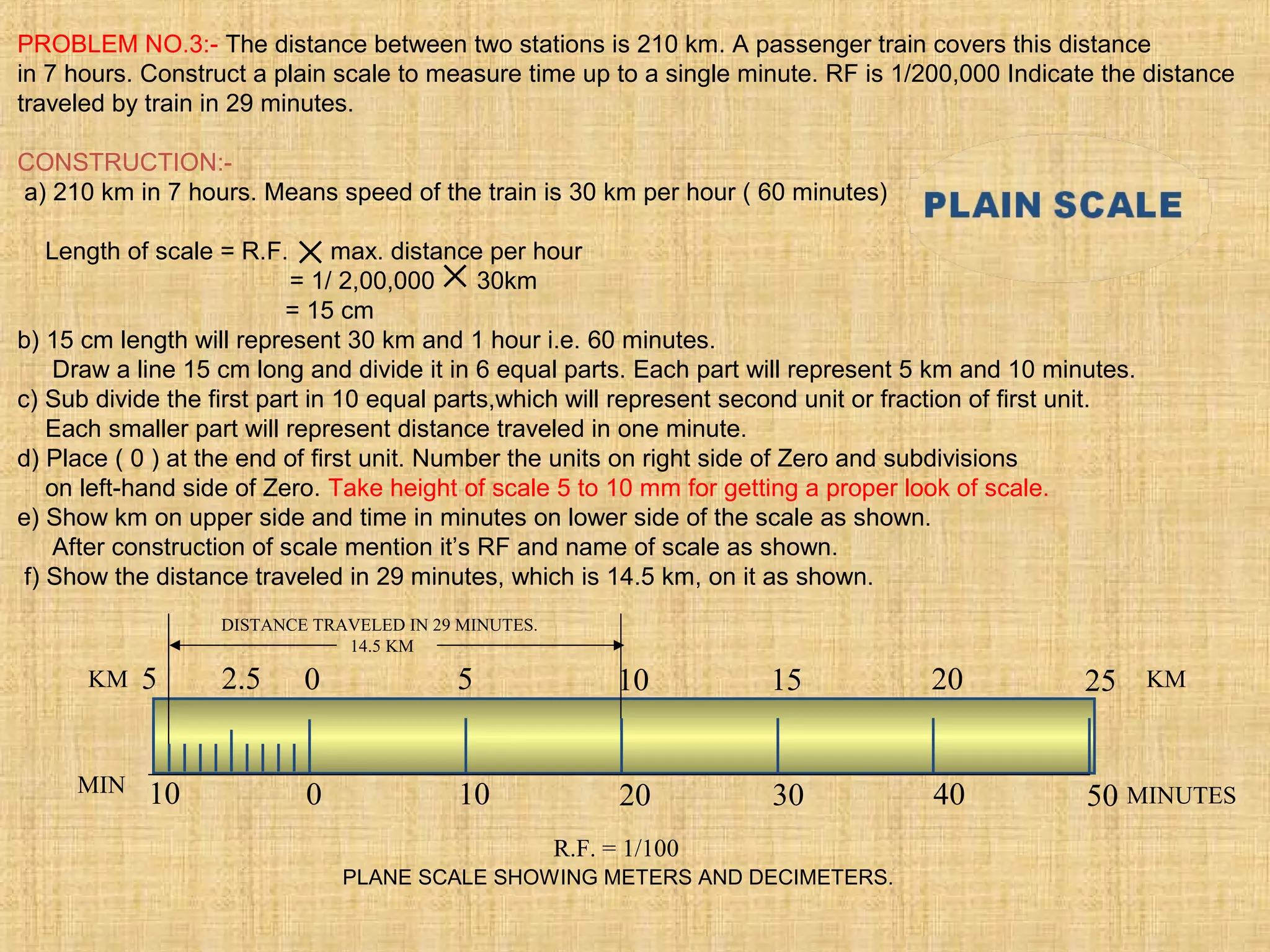 Engineering drawing-part-1 | PPT
