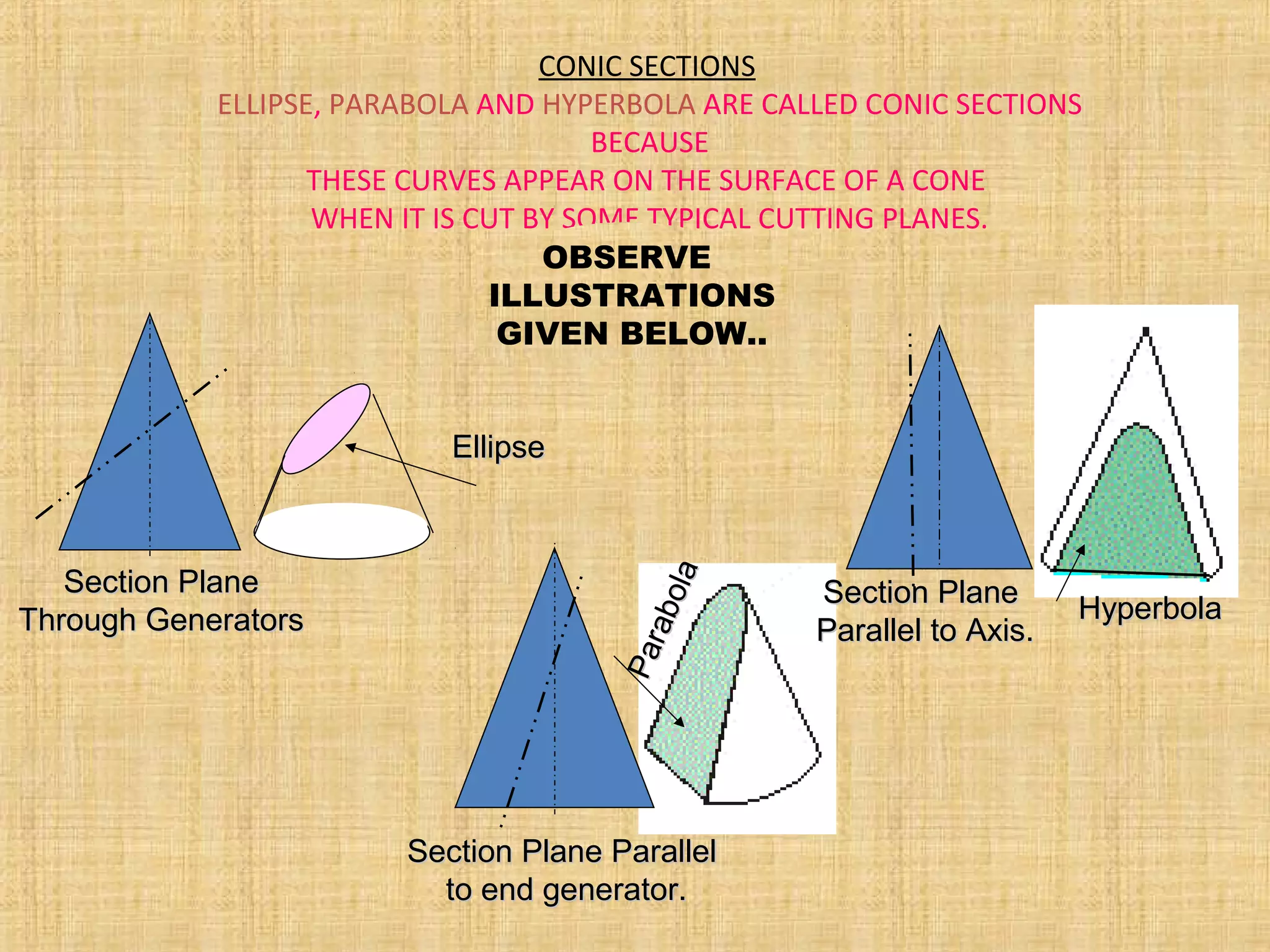 Engineering drawing-part-1 | PPT