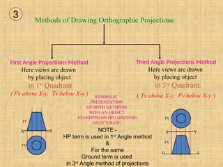 Engineering-Drawing is a broad subject in mechanical | PPT