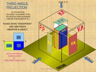 Engineering drawing-part-2 | PPT