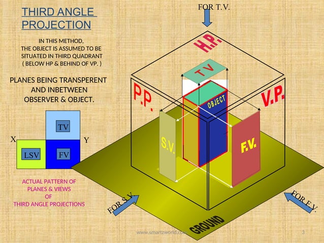 Engineering-Drawing: Engineering drawing.ppt