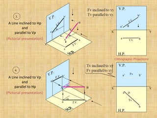 Engineering drawing-part-3 | PPT