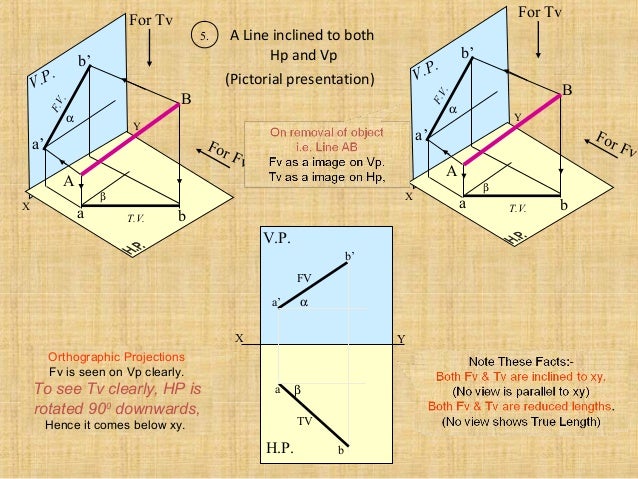 Engineering drawing-part-3