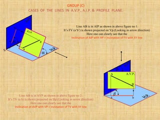 Engineering drawing-part-4 | PPT