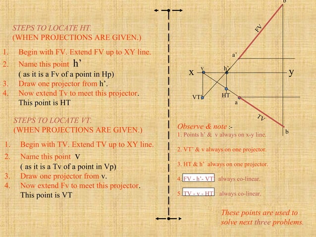 Engineering drawing-part-4 | PPT | Physics | Science