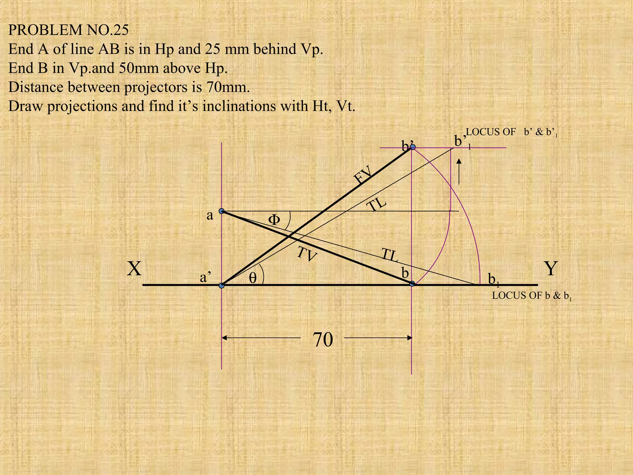 Engineering drawing-part-5 | PPT